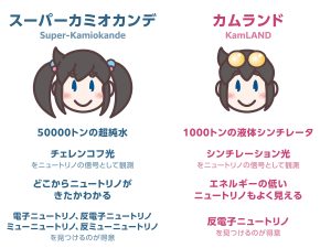 もっとニュートリノ！KamLANDからKamLAND2へ！その1【実験装置さんぽ】 – HiggsTan